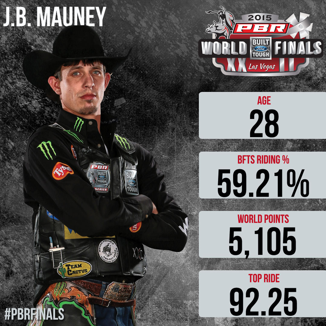PBR | Countdown to World Finals: J.B. Mauney